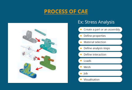 What is CAE? A guide for beginners! - Muzz Global